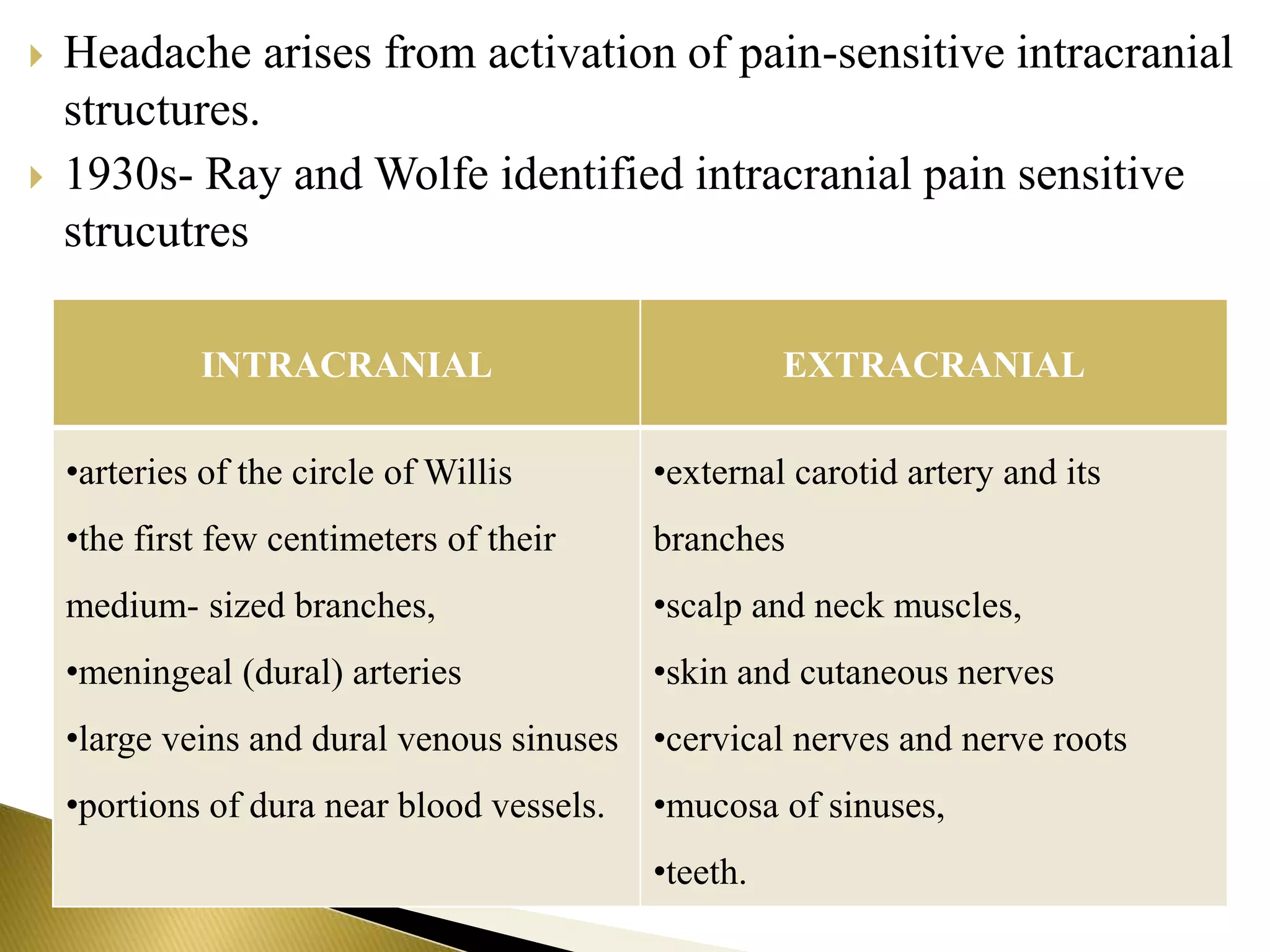 Primary Headaches Pptx