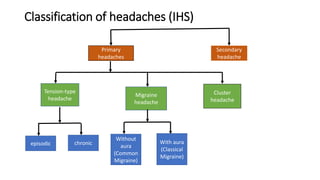 HEADACHES.pptx