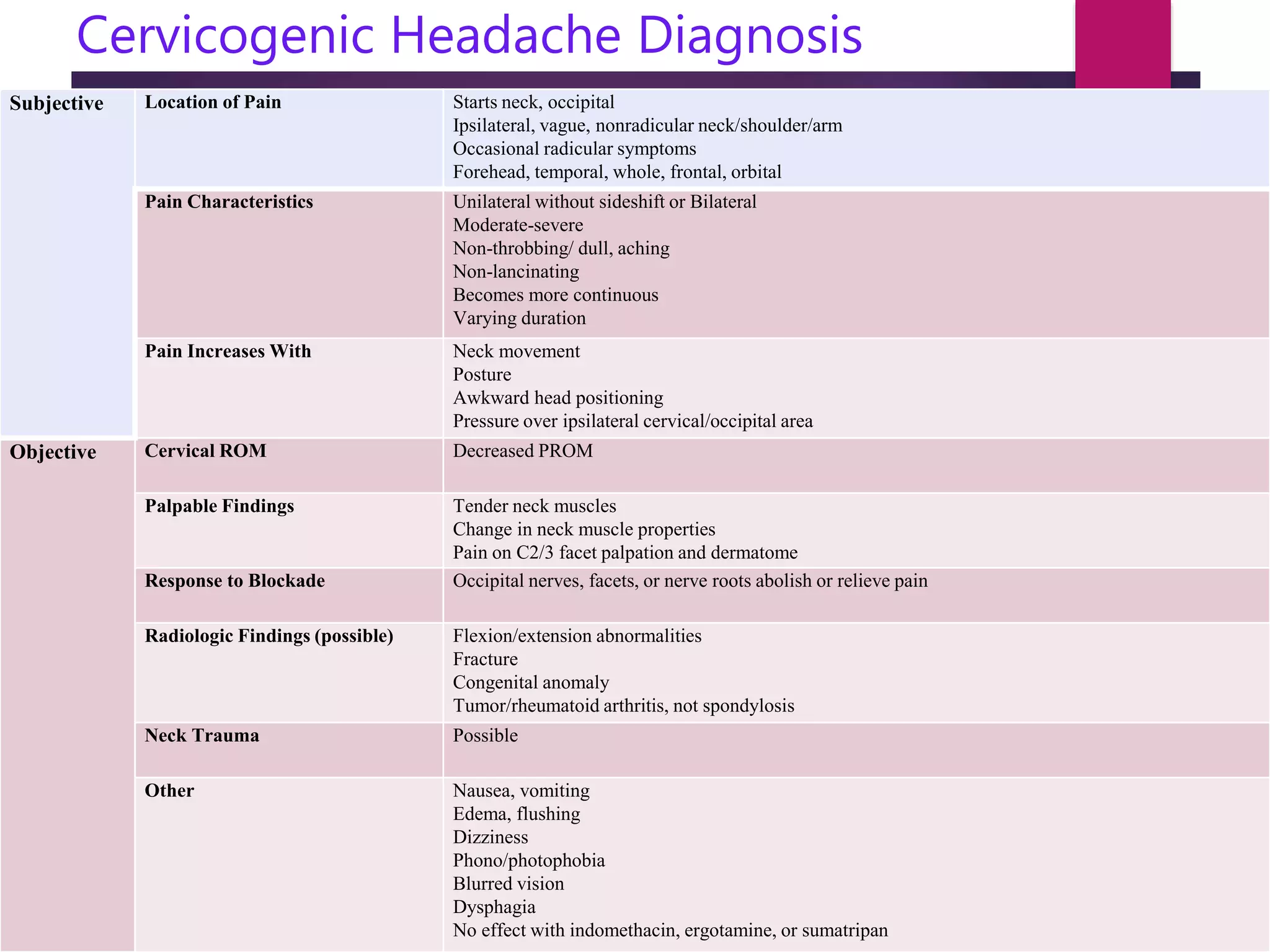 Headaches and its types | PPTX