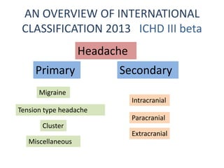 Headaches and orthodontics 45° Sido International Congress | PPT