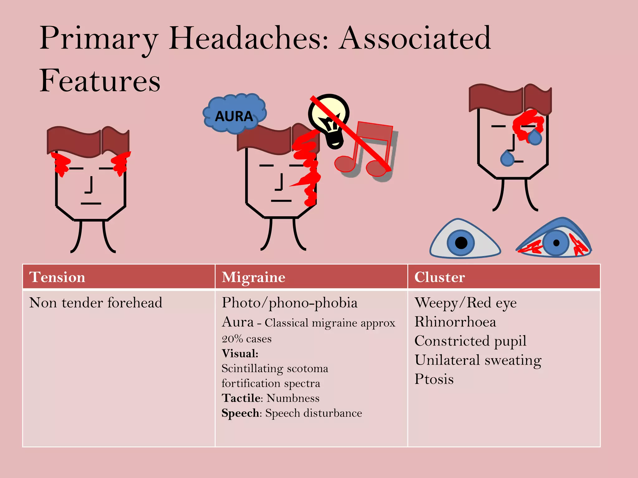Headaches for the amk | PPTX