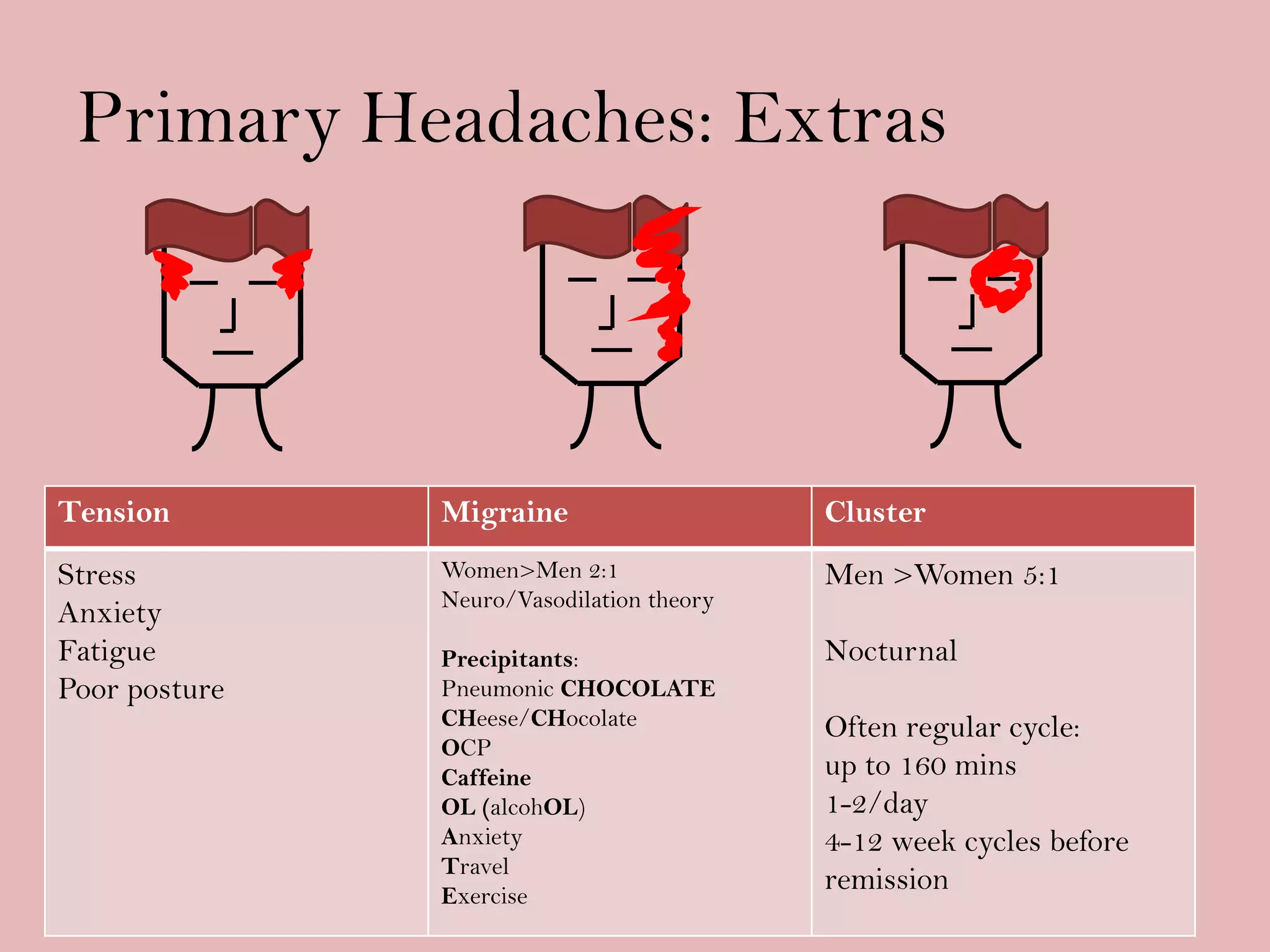 Headaches for the amk | PPTX