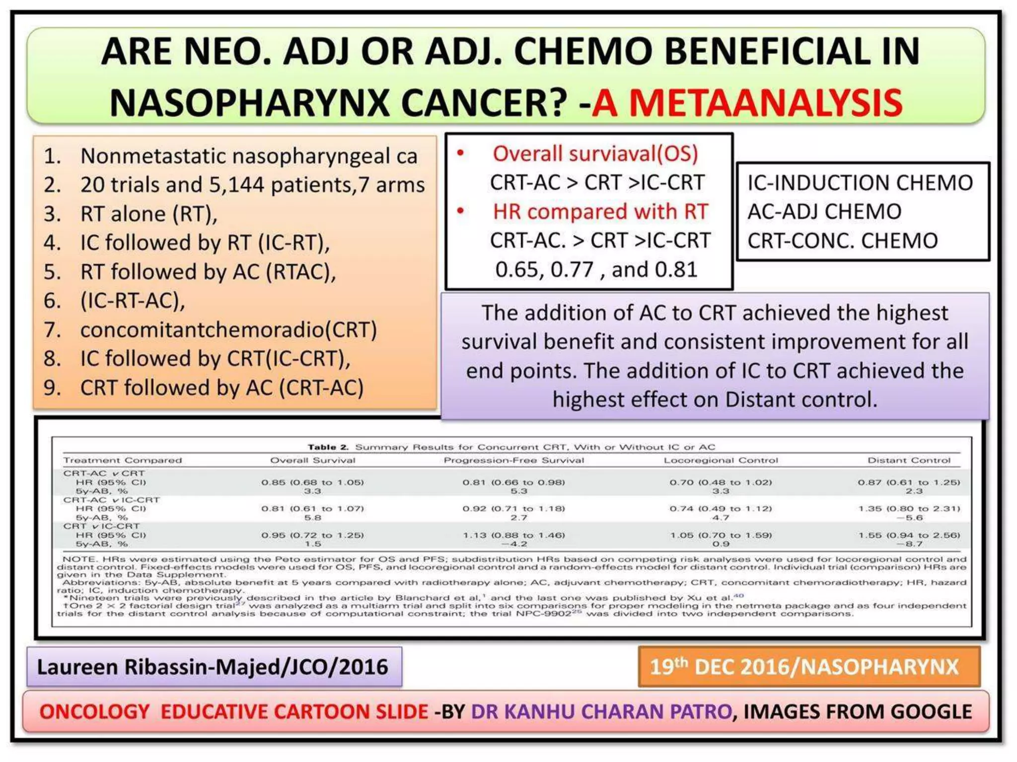 Head and neck CARTOONS | PPT