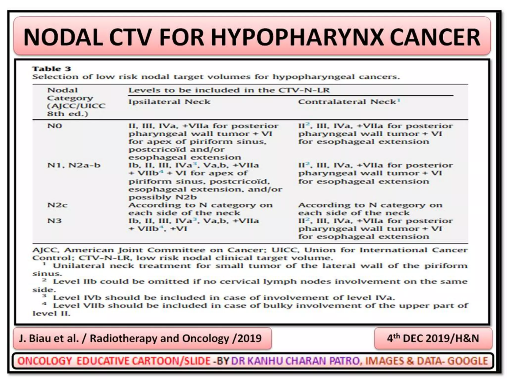 Head and neck CARTOONS | PPT