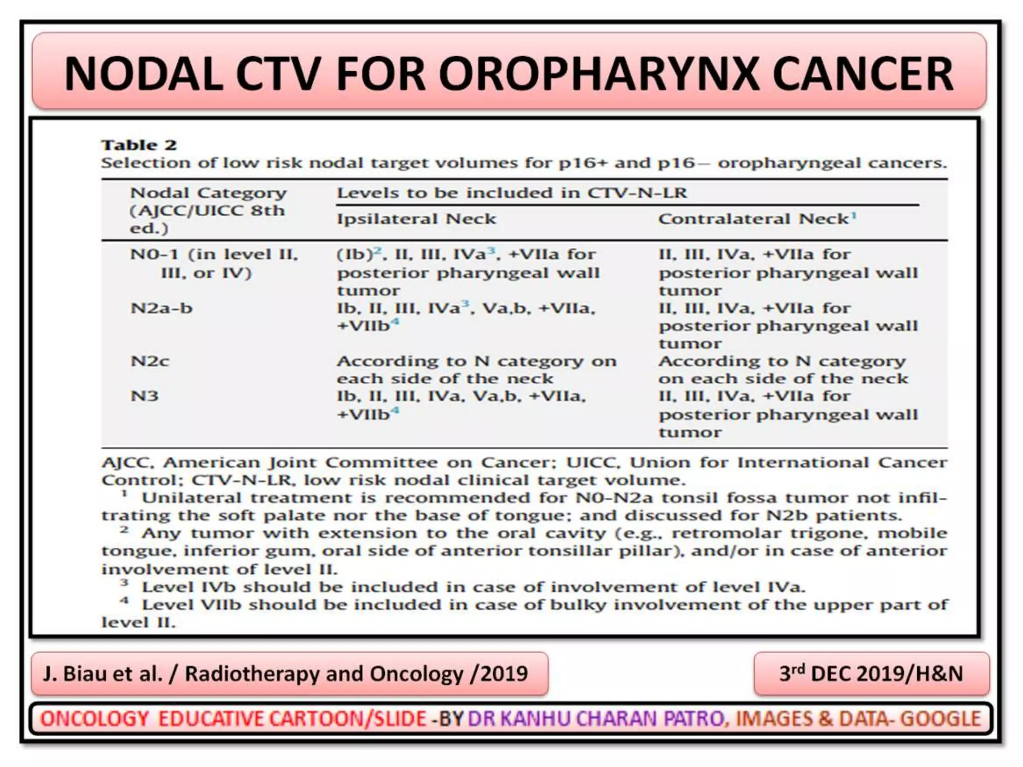 Head and neck CARTOONS | PPT