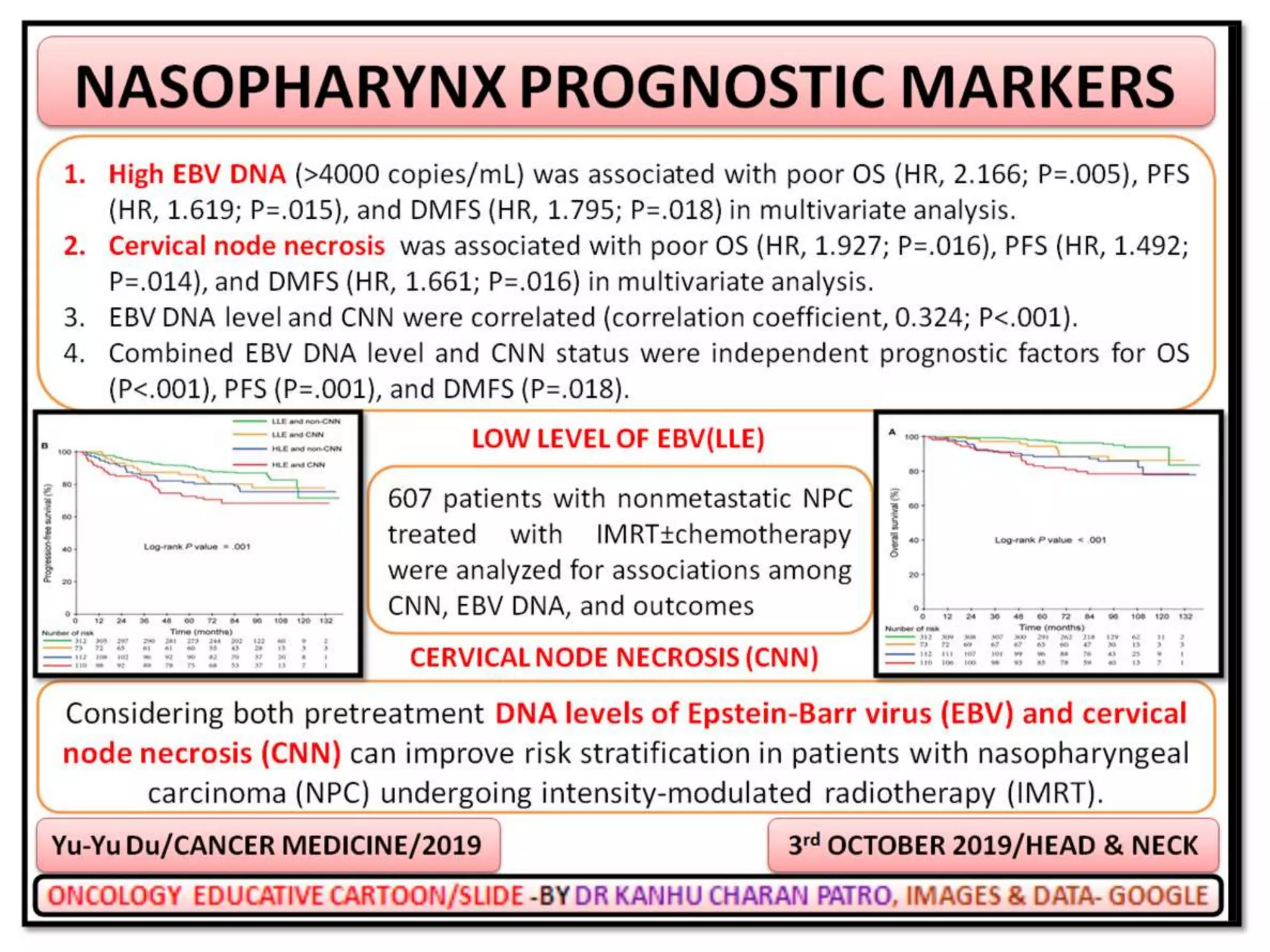 Head and neck CARTOONS | PPT