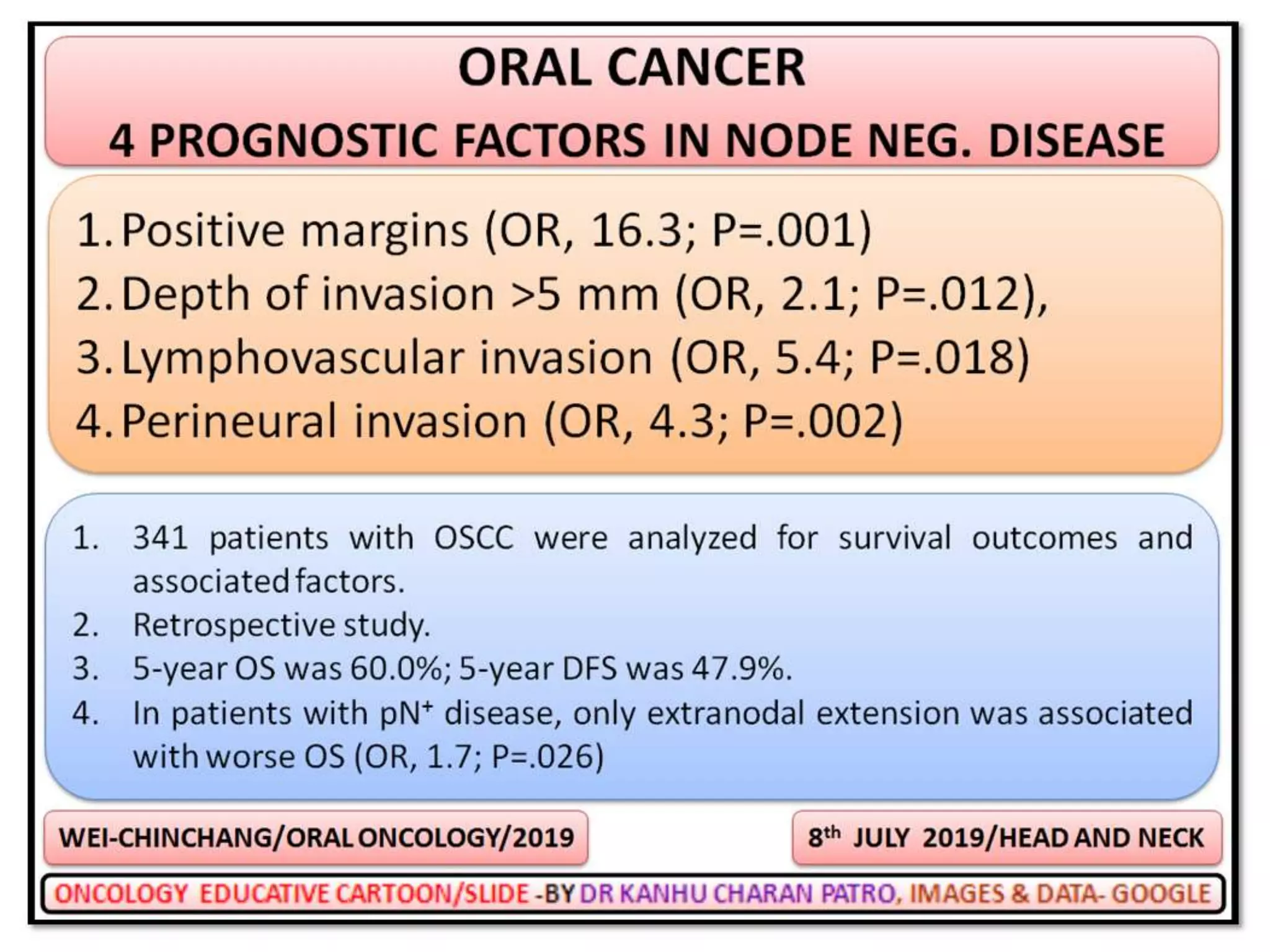 Head and neck CARTOONS | PPT