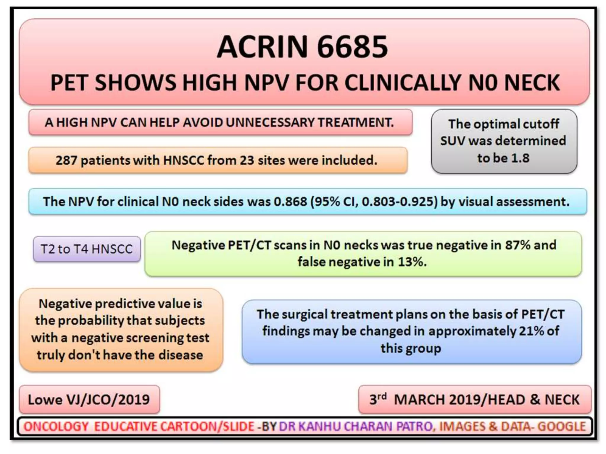 Head and neck CARTOONS | PPT
