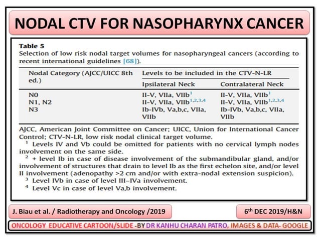 Head and neck CARTOONS | PPT