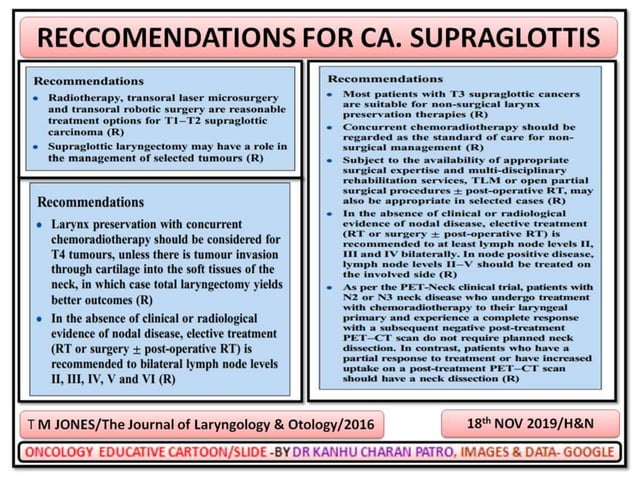 Head and neck CARTOONS | PPT