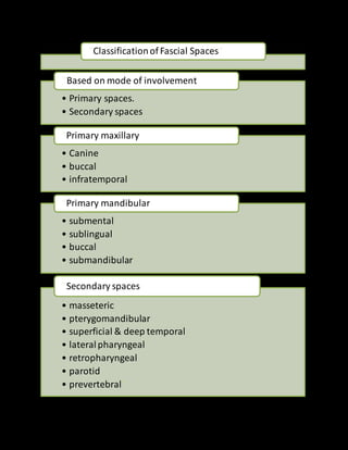 Deep Spaces infection of the Head and Neck | DOCX