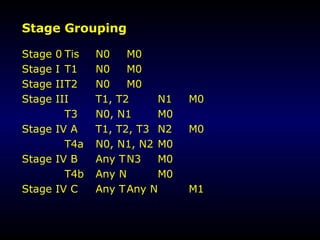 Head and Neck cancer for medical student.ppt