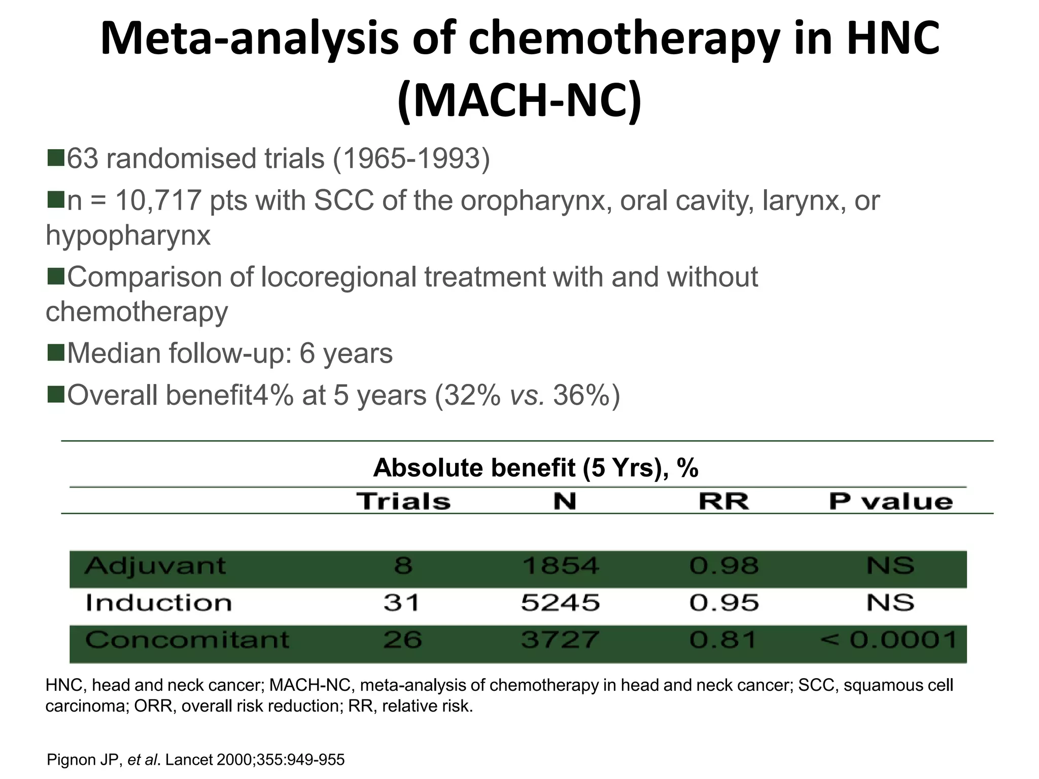 Head and neck cancer | PPT