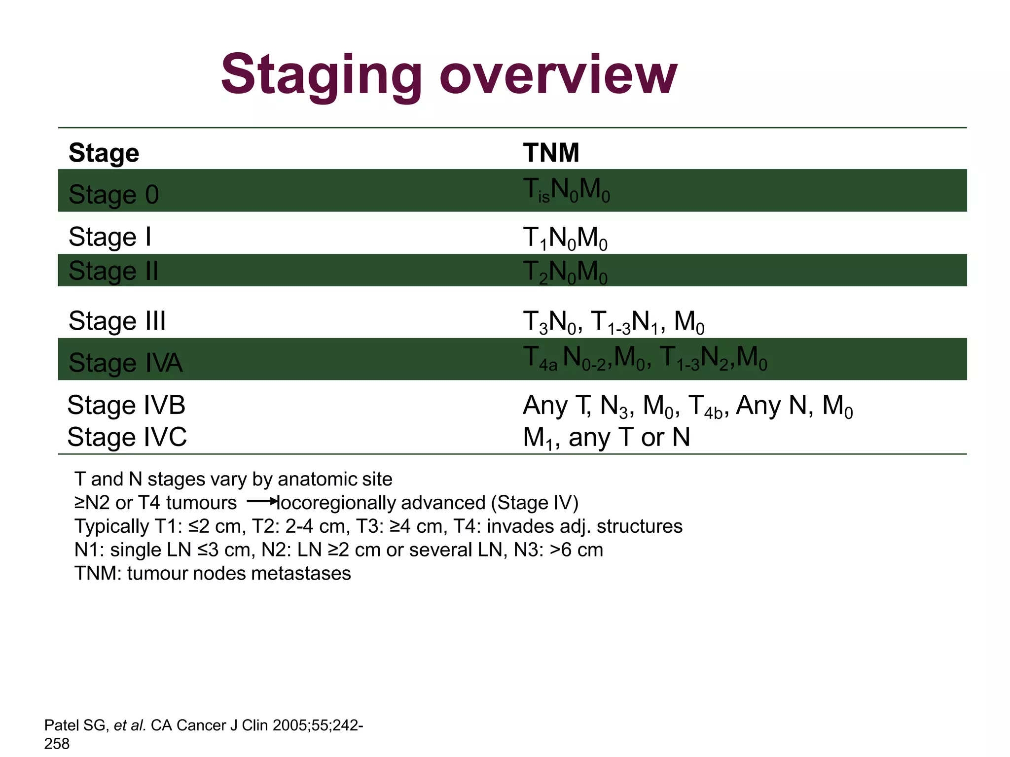 Head and neck cancer | PPT