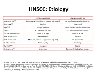 Head and neck cancer | PPT