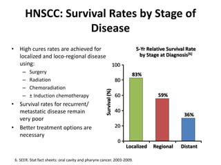 Head and neck cancer | PPT