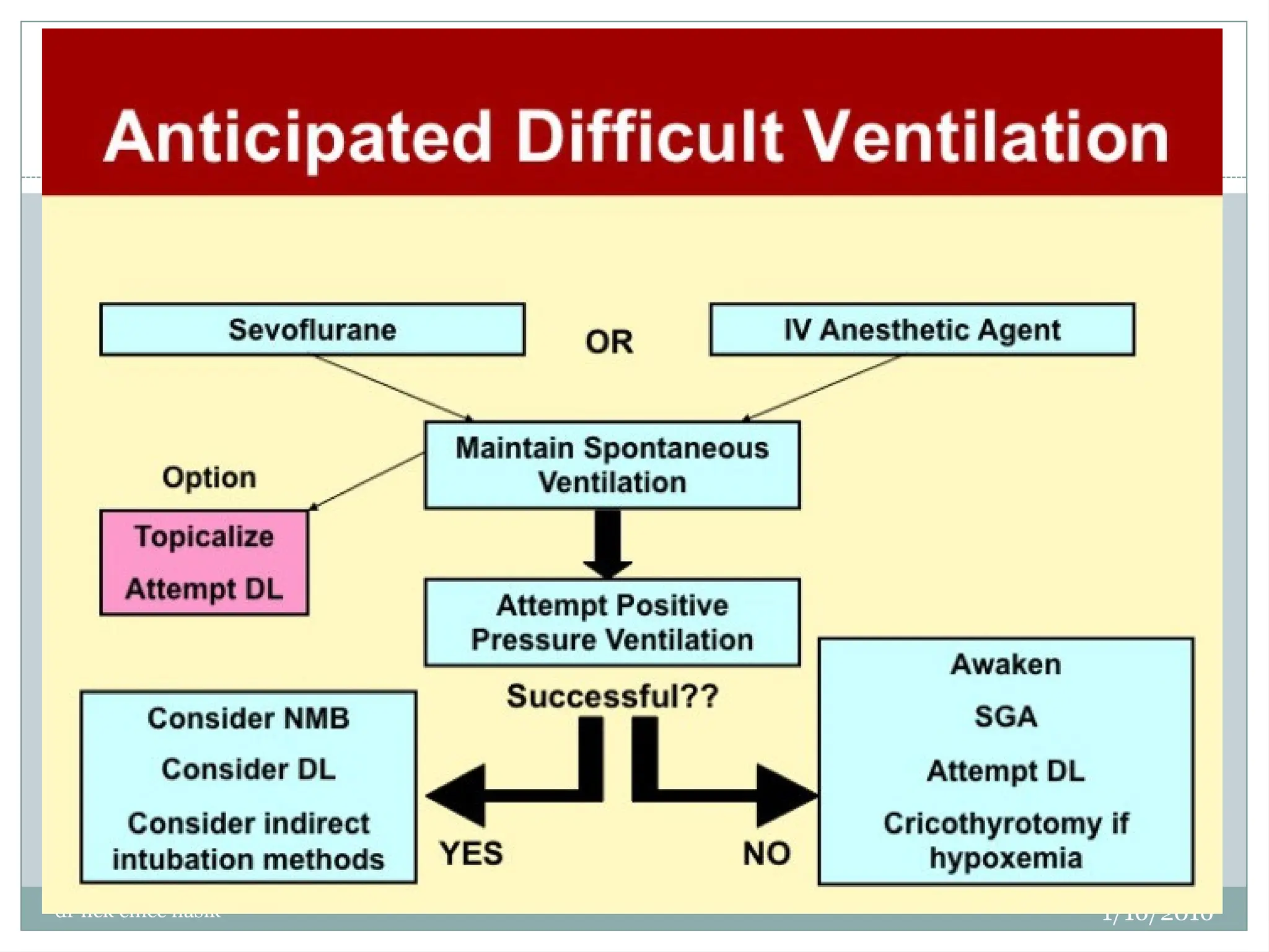 Head and Neck cancer surgery anesthesia considerations.pptx