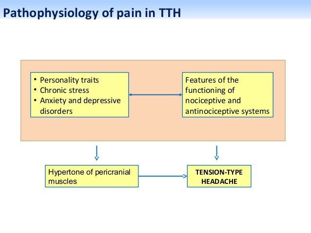 Headches and facial pain