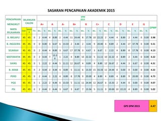 Headcount dan sasaran pencapaian 2015 | PPT