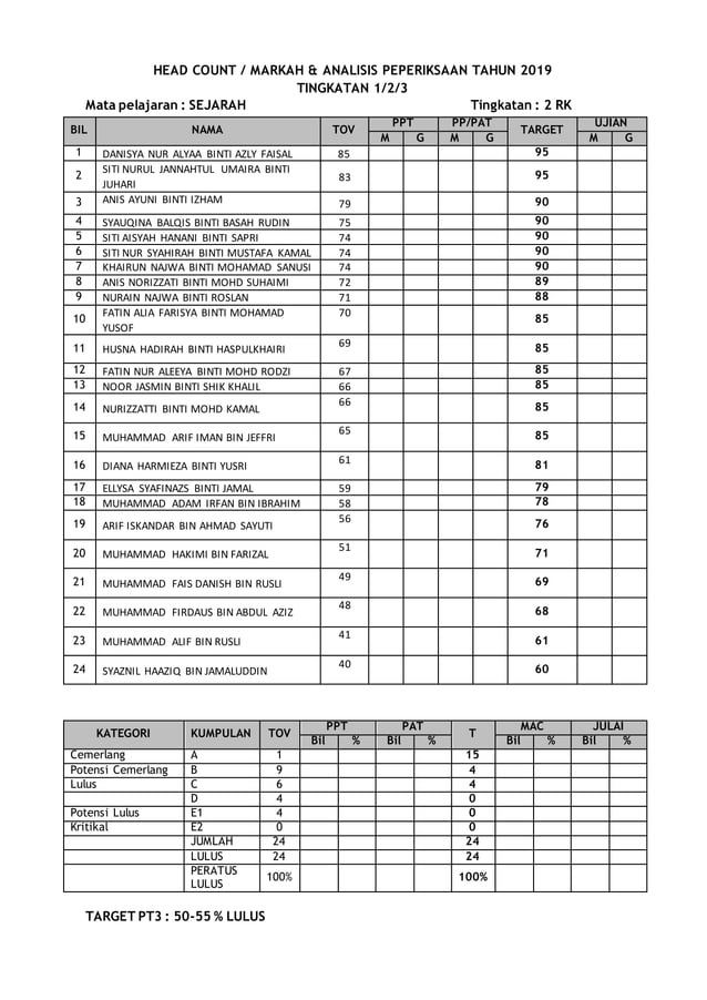 Head count edit | DOCX | Educational Assessment | Education