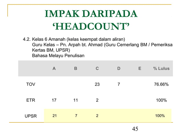 headcount 2 post mortem prestasi akademik | PDF
