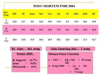 Asas-Asas Memahami Headcount | PPT