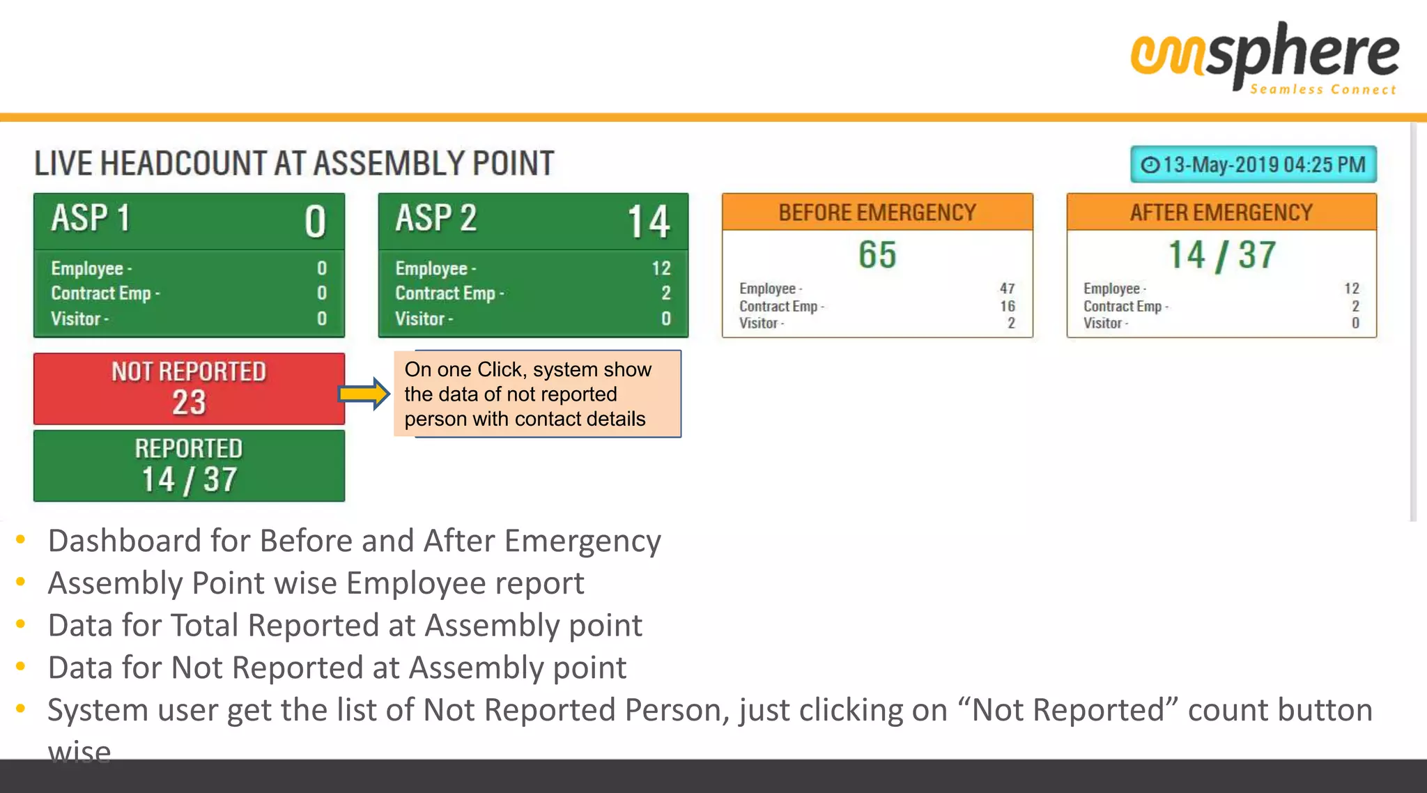Headcount Management | PPTX