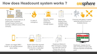 Headcount Management | PPTX