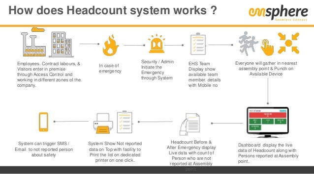Headcount Management