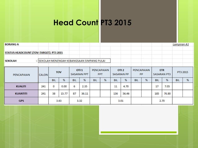 Head count pt3 2015 | PPT