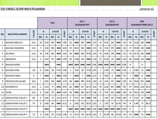 Head count pt3 2015 | PPTX