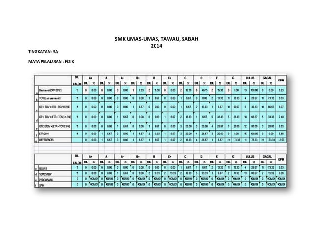 Headcount spm 2014 fizik | PPT