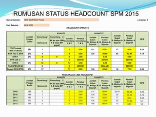 Head count spm 2015 | PPTX