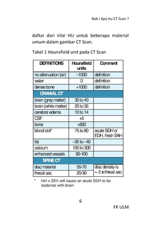 Head ct scan yusriandi ramadhan | PDF