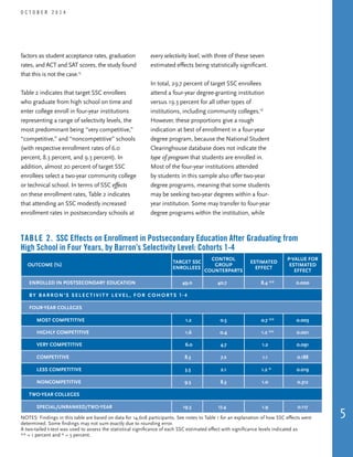 HEADED TO COLLEGE | PDF | Secondary Education | Education