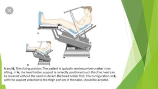 Head elevated position | PPTX