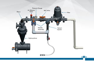 Header assembly Installation guide | PDF