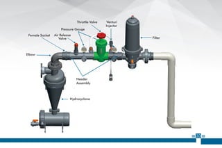 Header assembly Installation guide | PDF