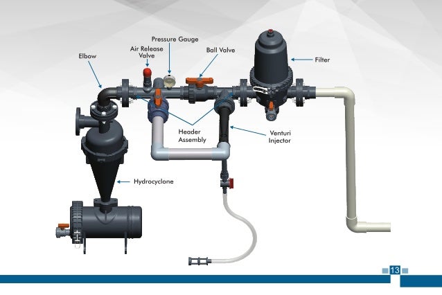 Header assembly Installation guide