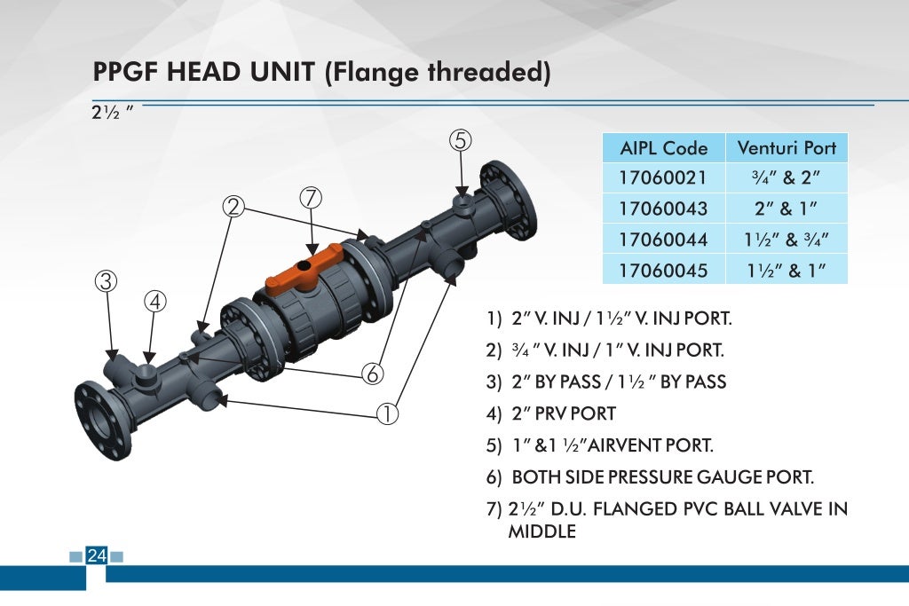 Header assembly Installation guide