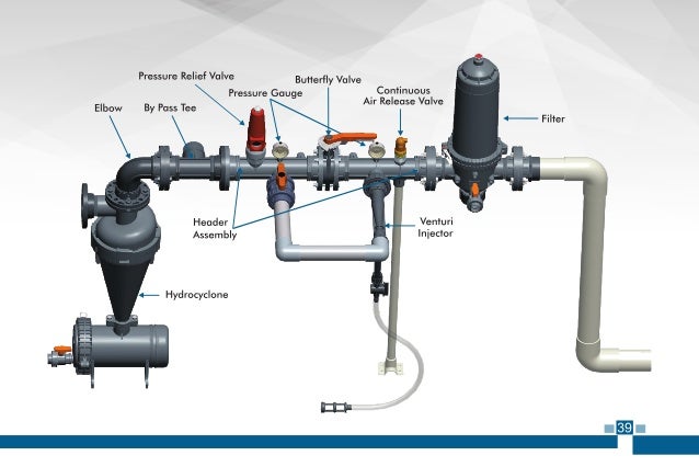 Header assembly Installation guide