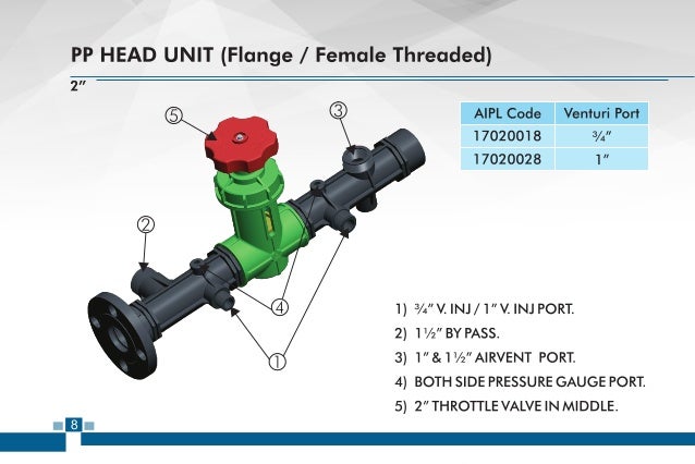 Header assembly Installation guide