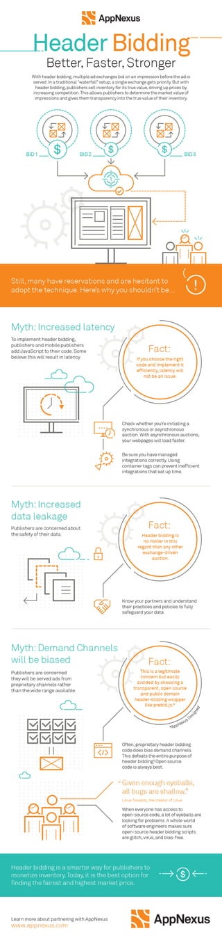 Header Bidding: Better, Faster, Stronger | PDF