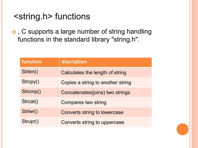 Header files in c | PPTX | Programming Languages | Computing