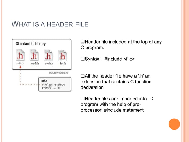 Header files in c | PPTX | Programming Languages | Computing