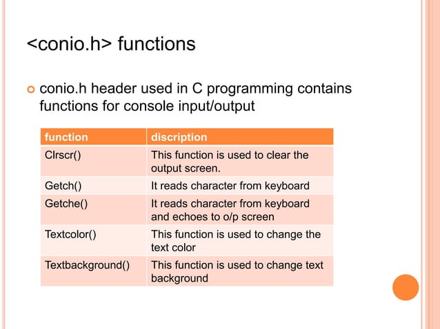 Header Files In C Pptx Programming Languages Computing