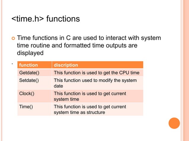 Header Files In C Pptx Programming Languages Computing 