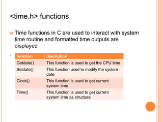 headerfilesinc-181121134545 (1).pdf