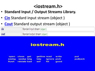 Header files of c++ unit 3 -topic 3 | PPTX