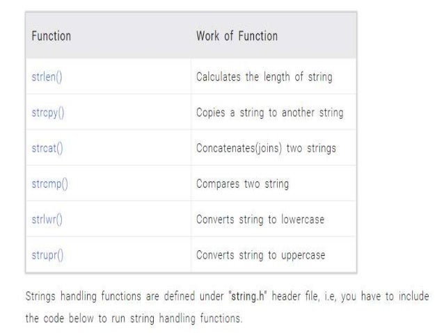 Header Files Of C Unit 3 Topic 3 